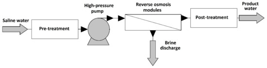 Modelling and Optimisation of Multi-Stage Flash Distillation and ...