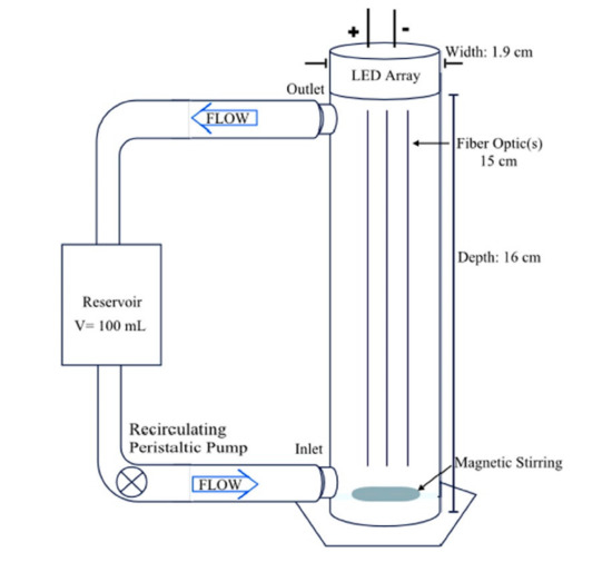 Membranes | Free Full-Text | Application of Hybrid Membrane Processes ...