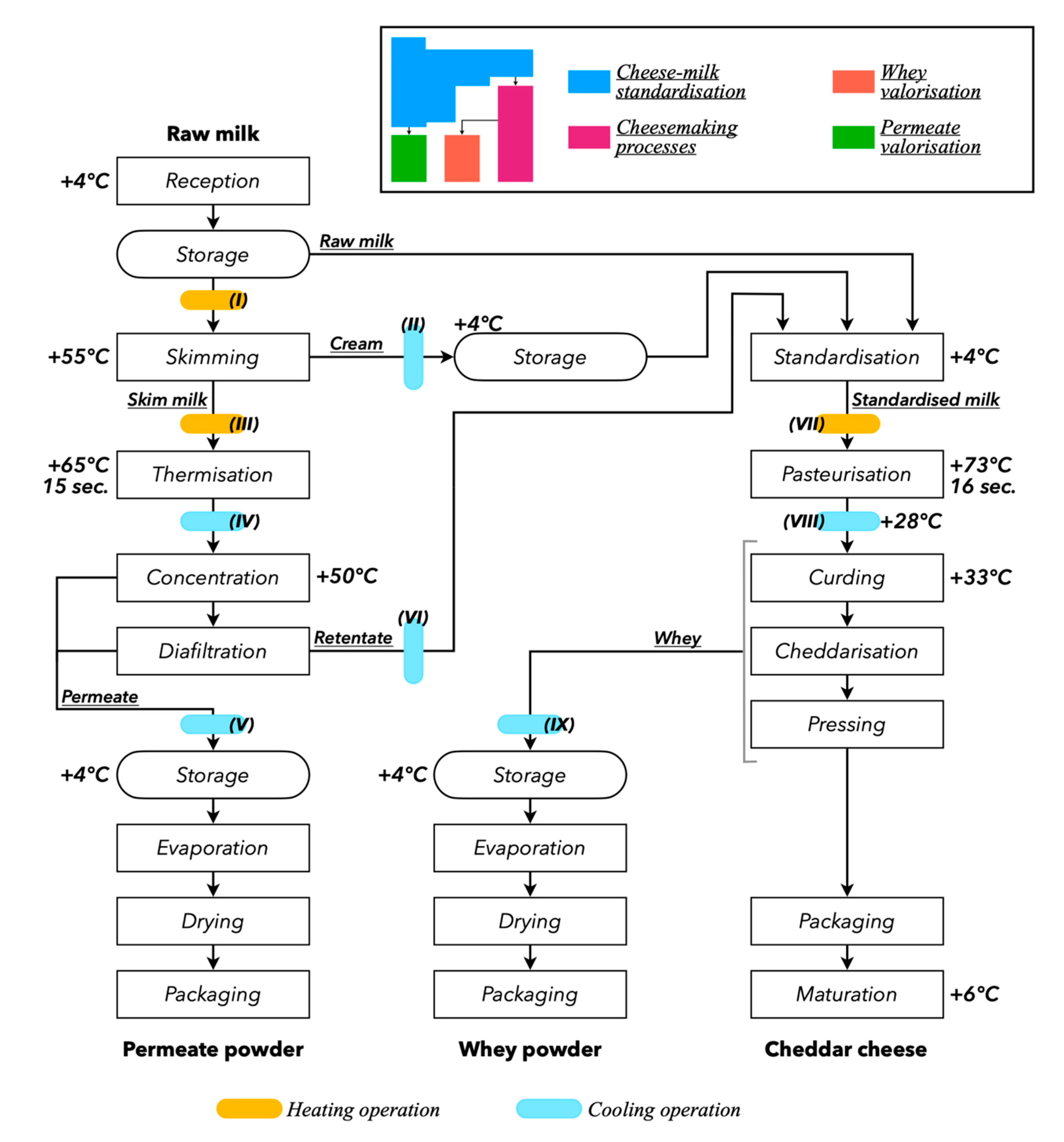 Integrating Pressure-Driven Membrane Separation Processes to Improve ...