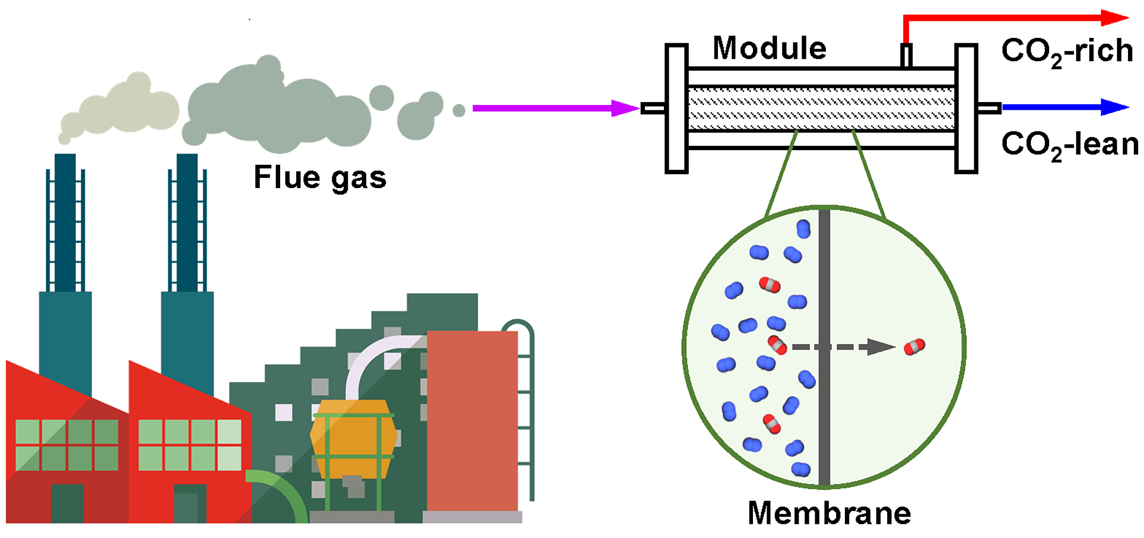 Membranes | Free Full-Text | Recent Progress in the Engineering of Polymeric Membranes for CO2 ...