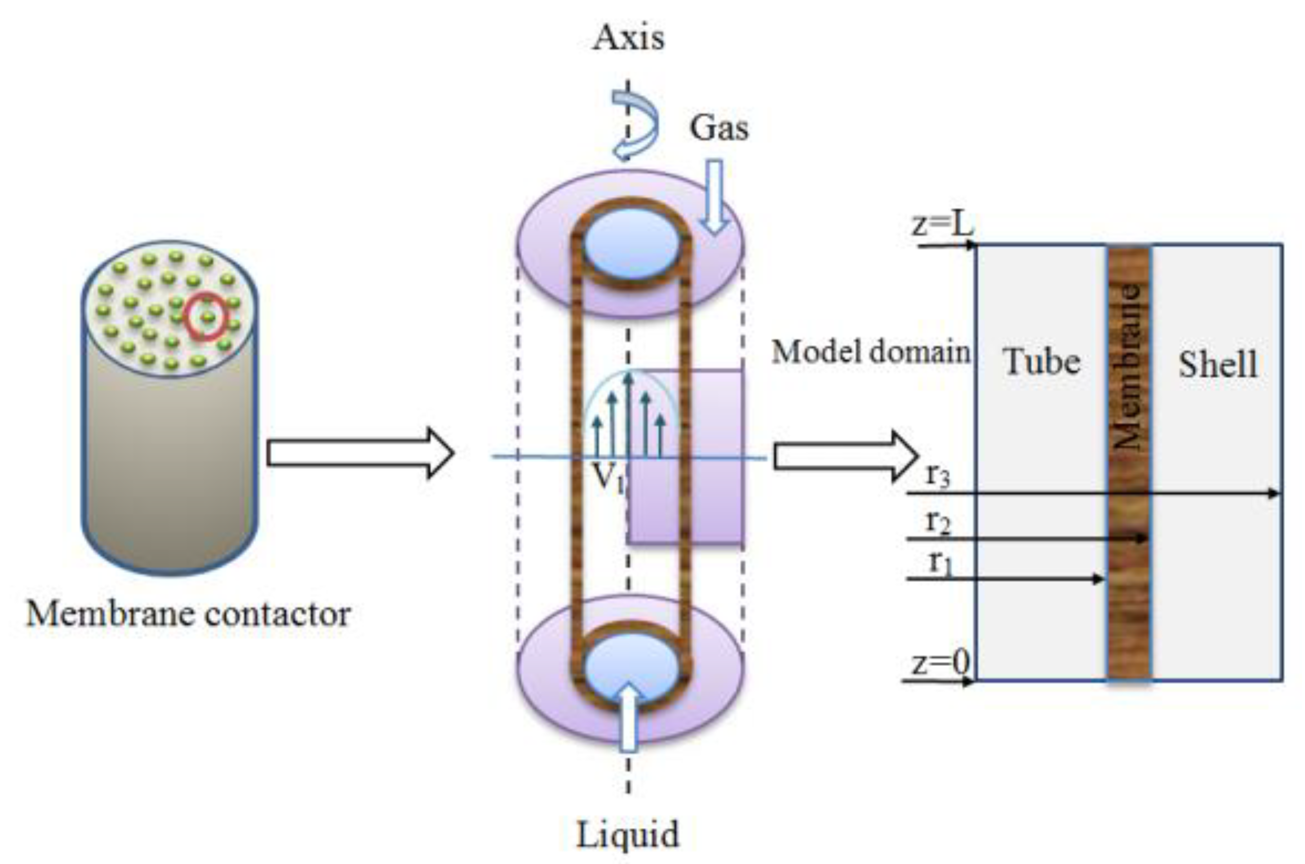 Research Progress in Gas Separation Using Hollow Fiber Membrane Contactors
