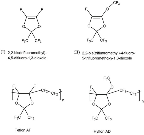 Perfluorodioxolane Polymers for Gas Separation Membrane Applications