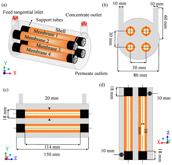 A New Design of Tubular Ceramic Membrane Module for Oily Water ...