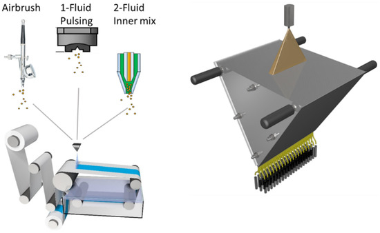Spraying of Ultrathin Isoporous Block Copolymer Membranes—A Story about ...