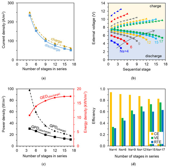 The Acid–Base Flow Battery: Sustainable Energy Storage via Reversible ...