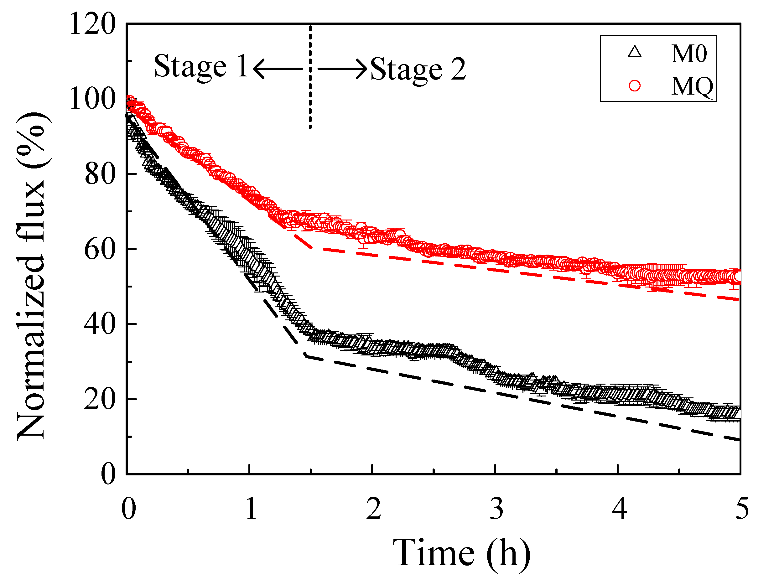 Membranes | Free Full-Text | Membrane Biofouling Control by Surface Modification of Quaternary ...