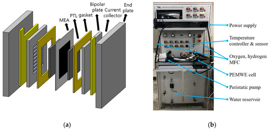 Performance Analysis of Polymer Electrolyte Membrane Water Electrolyzer ...