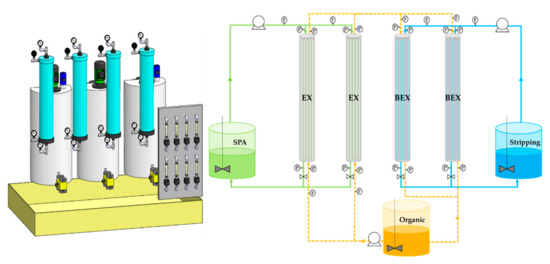 Membranes | Special Issue : Membrane Technologies for Resource Recovery ...