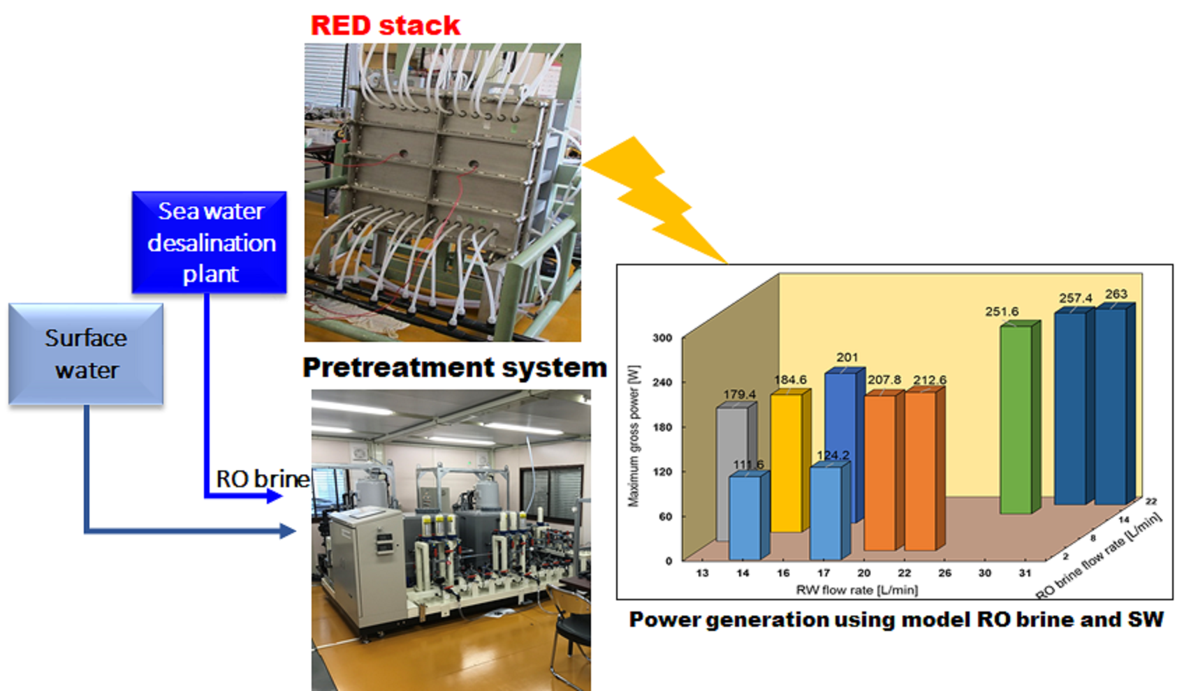 Membranes | Free Full-Text | Power Generation Performance of a Pilot-Scale Reverse ...