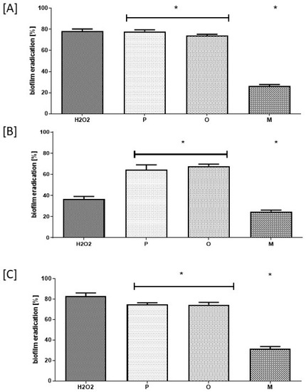 Membranes | Free Full-Text | In Vitro Evaluation of Polihexanide ...