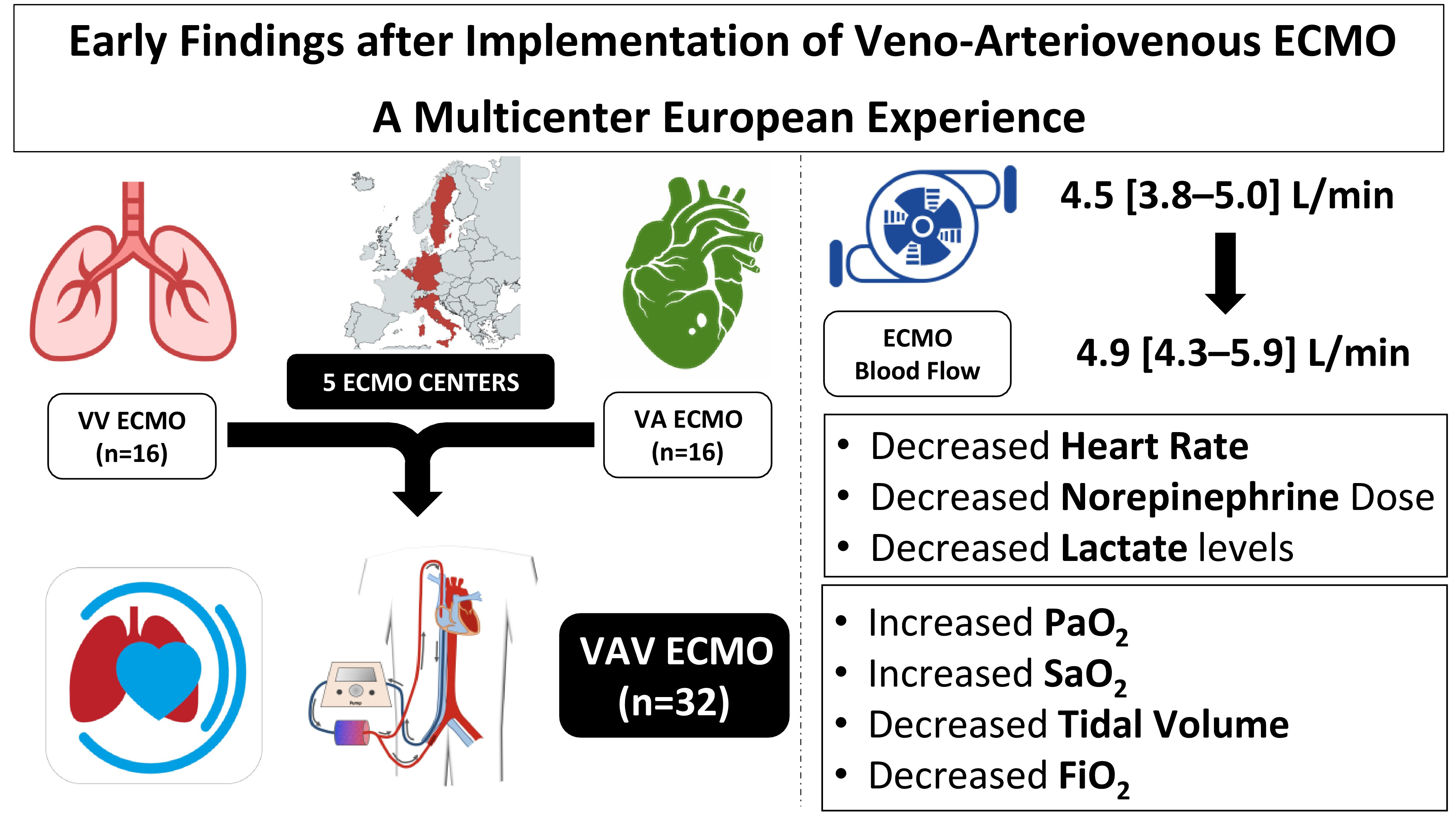 Membranes | Free Full-Text | Early Findings after Implementation of ...