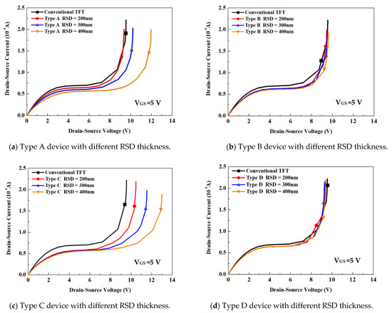 Raised Source/Drain (RSD) and Vertical Lightly Doped Drain (LDD) Poly ...