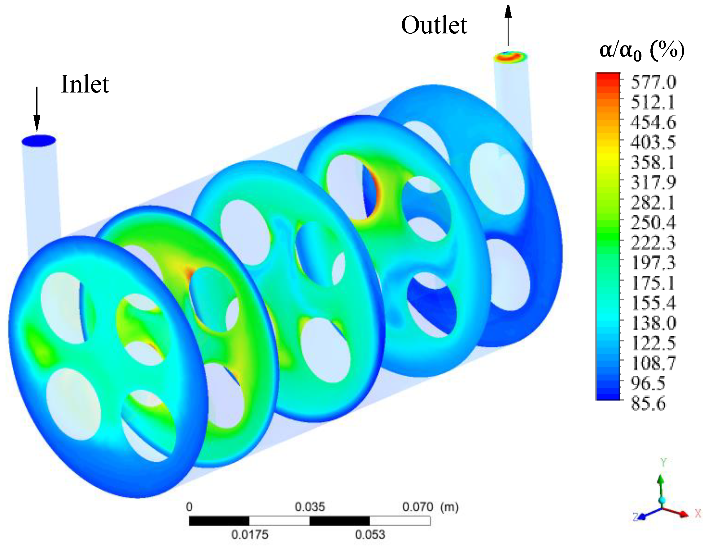 Hydrodynamic and Performance Evaluation of a Porous Ceramic Membrane ...