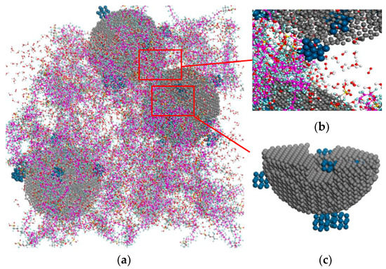 A Molecular Model of PEMFC Catalyst Layer: Simulation on Reactant ...