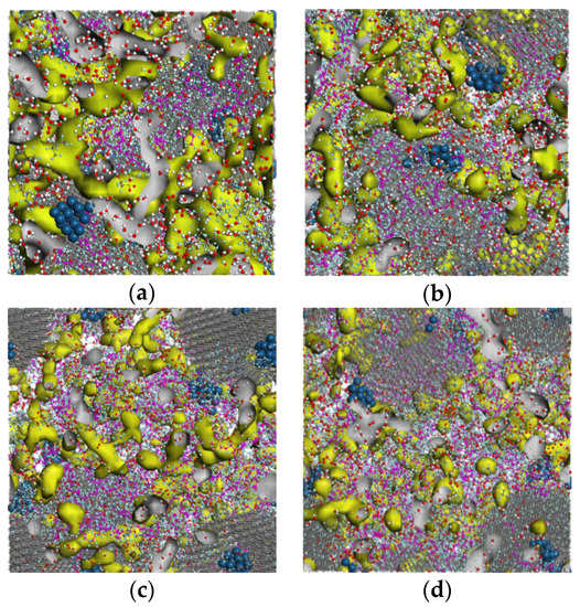 A Molecular Model of PEMFC Catalyst Layer: Simulation on Reactant ...