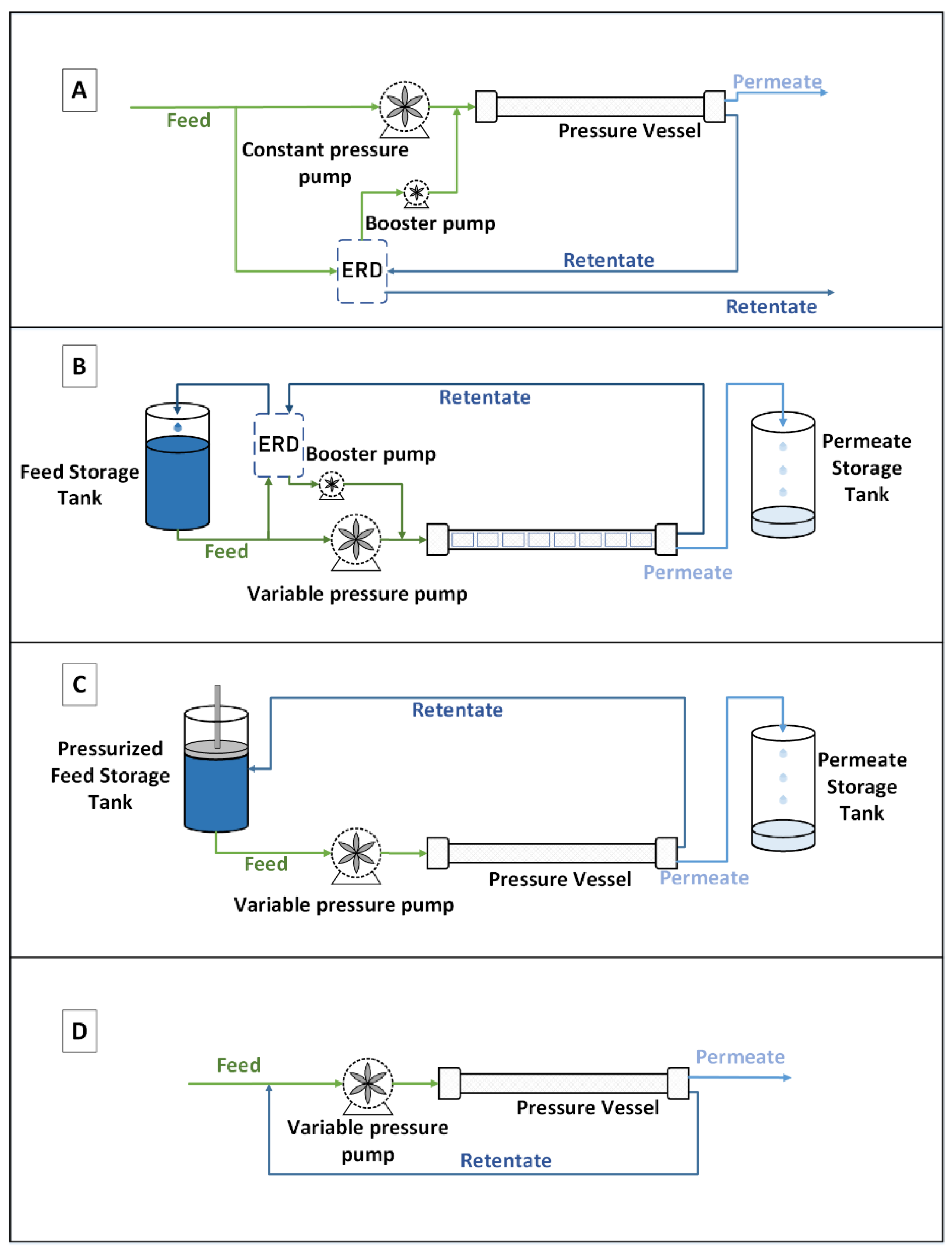 Reverse Osmosis Diagram