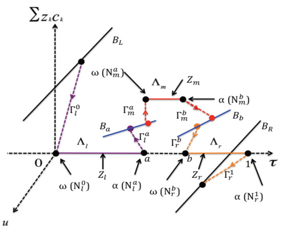 Membranes | Free Full-Text | Competition between Cations via Classical ...