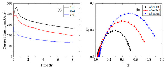 Water Electrolysis Using a Porous IrO2/Ti/IrO2 Catalyst Electrode and ...
