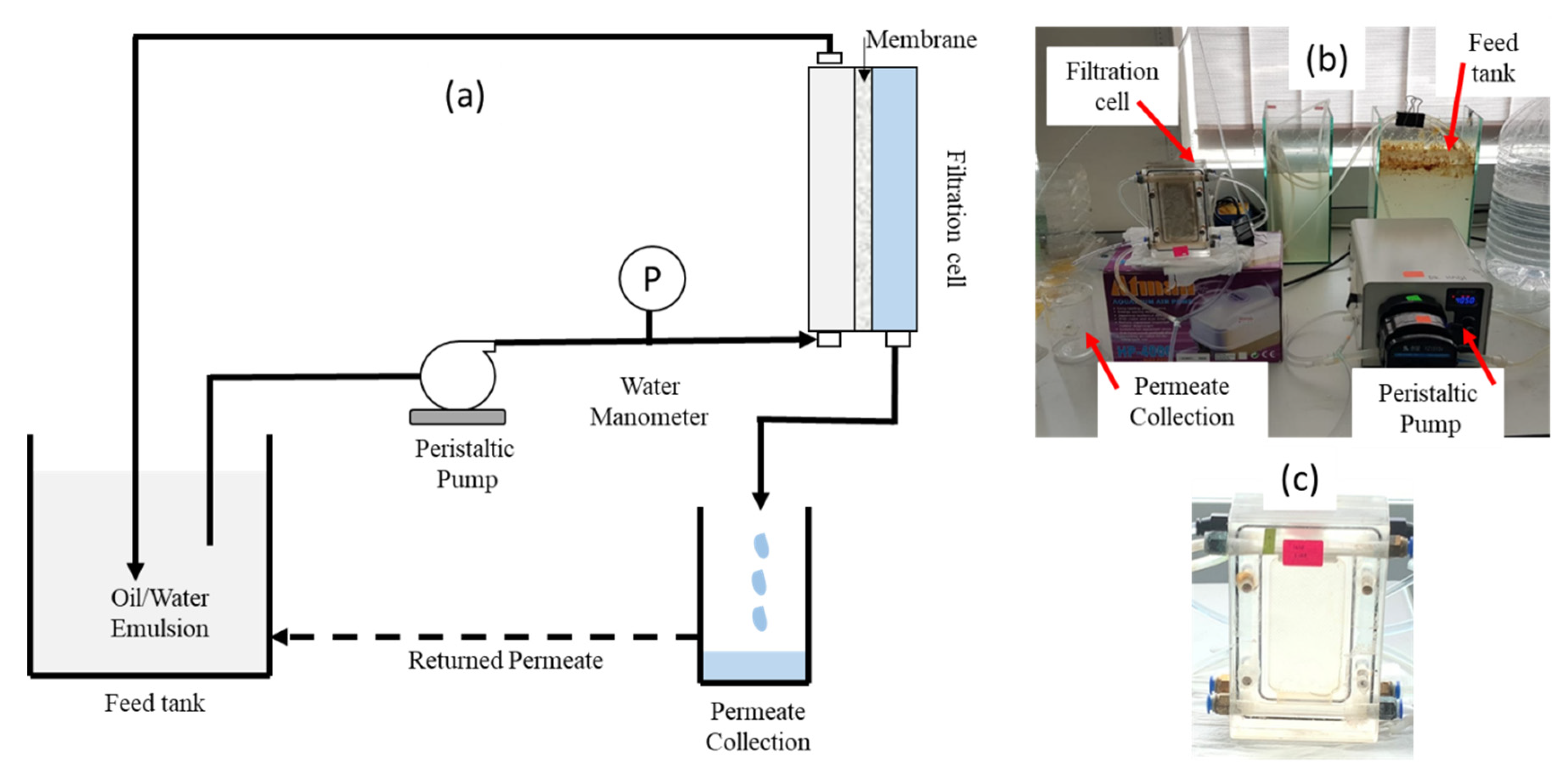 Effect of Membrane Materials and Operational Parameters on Performance ...