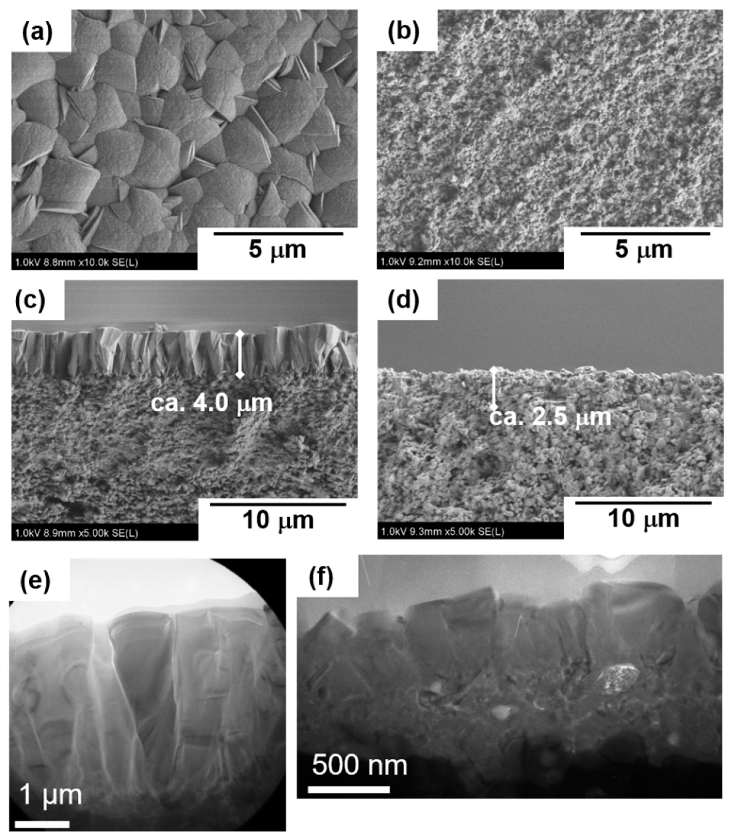 Contribution of Pore-Connectivity to Permeation Performance of ...