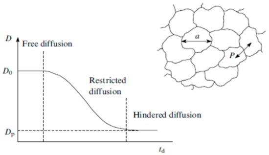 Molecular and Ionic Diffusion in Ion Exchange Membranes and Biological ...
