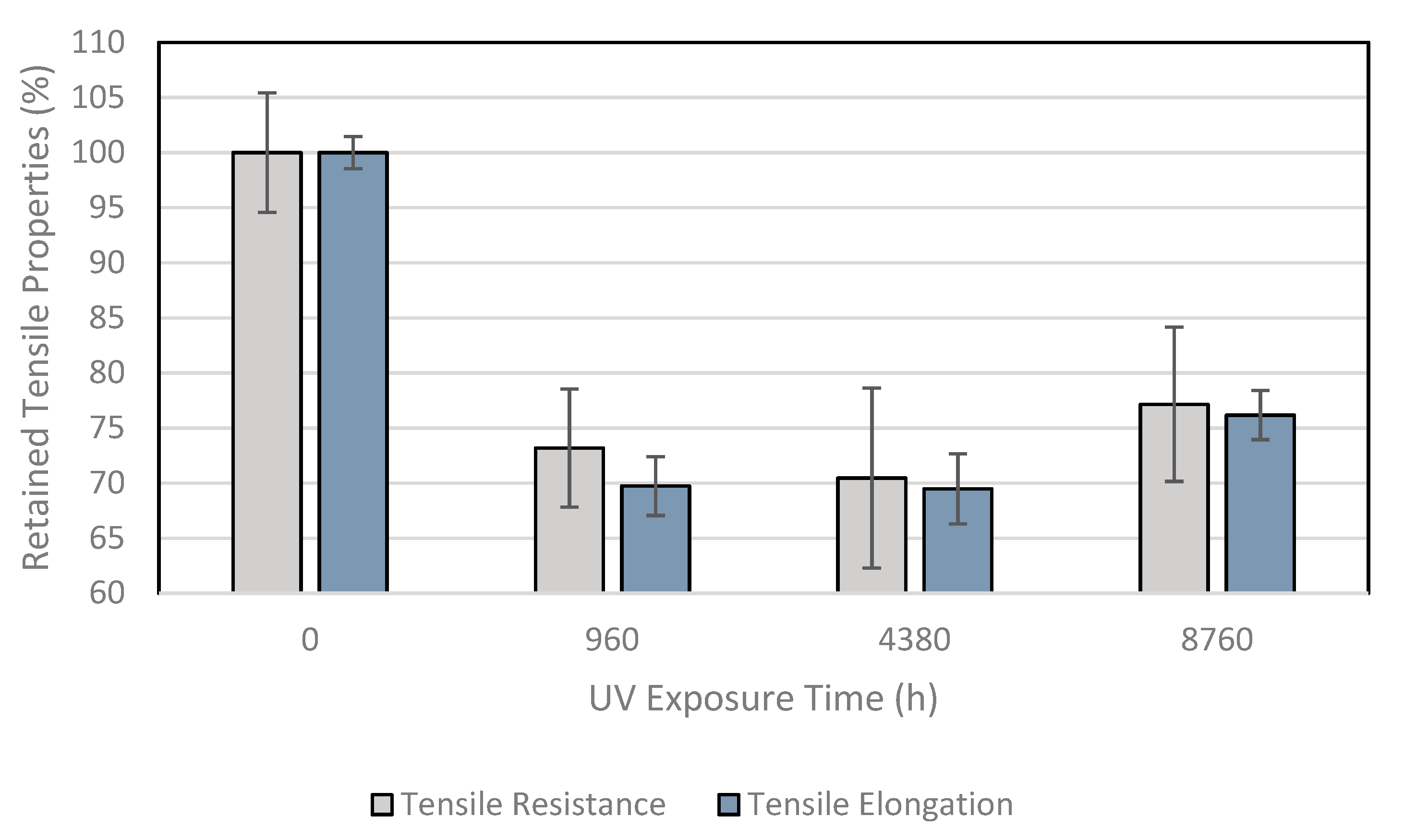 Membranes | Free Full-Text | Laboratory Study of the Ultraviolet Radiation Effect on an HDPE ...