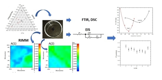 Membranes | Special Issue : Polymer Inclusion Membranes