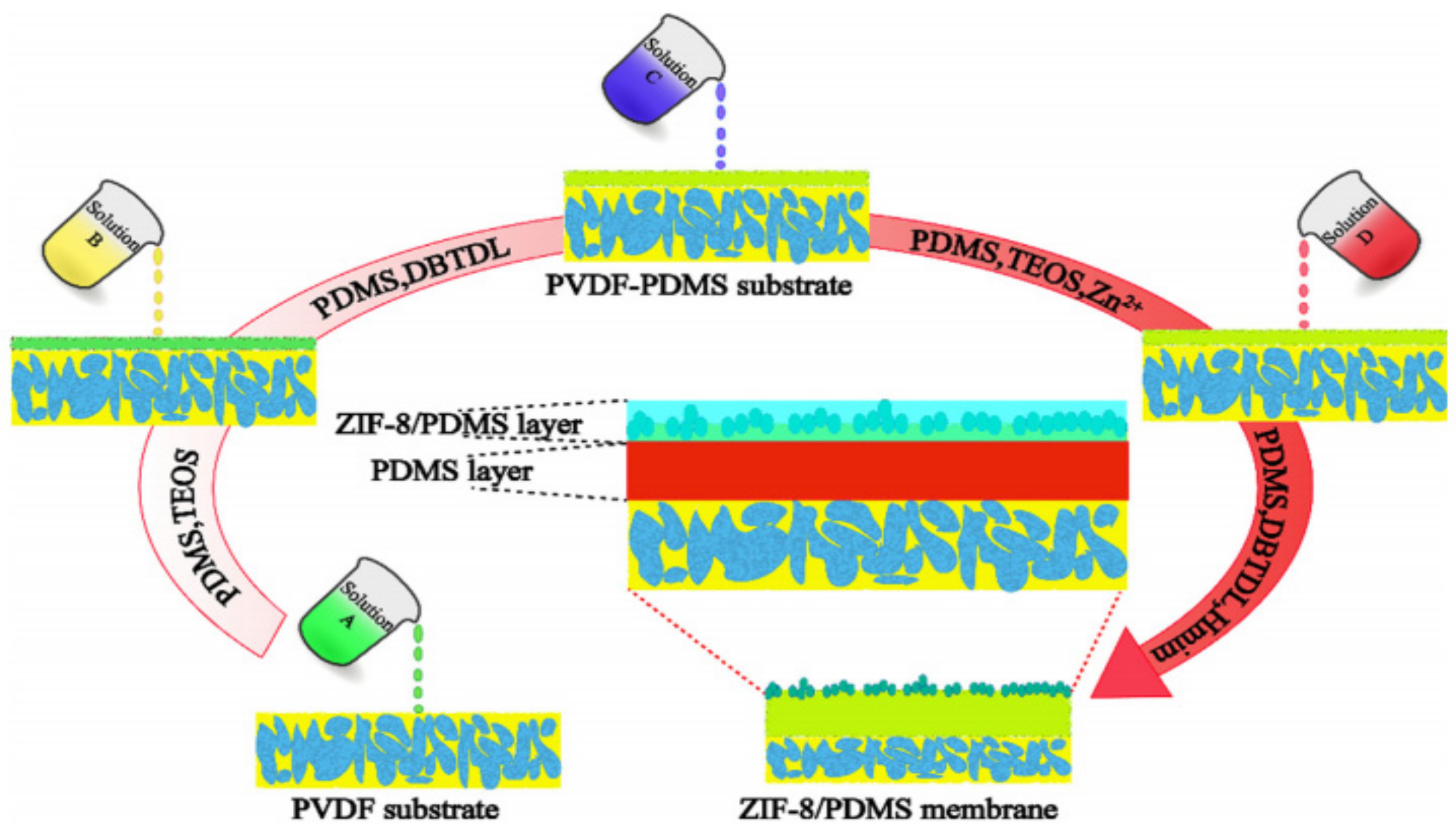 Membranes | Free Full-Text | A Review on Mixed Matrix Membranes for ...
