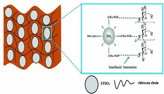 Membranes | Special Issue : Flexible Membranes for Batteries and ...