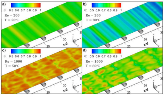 Research Progress in Computational Fluid Dynamics Simulations of ...
