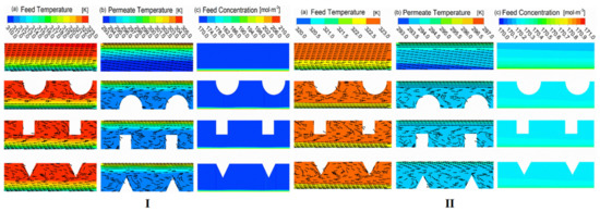 Research Progress in Computational Fluid Dynamics Simulations of ...