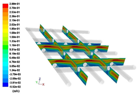 Research Progress in Computational Fluid Dynamics Simulations of ...