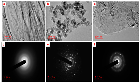 MnO2@Reduced Graphene Oxide Nanocomposite-Based Electrochemical Sensor ...