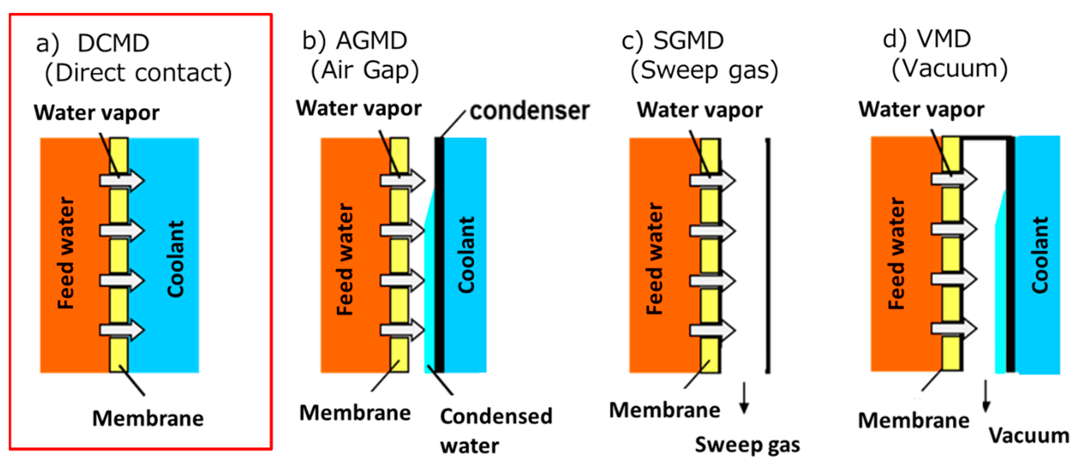 Recovery of Valuable Solutes from Organic Solvent/Water Mixtures via ...