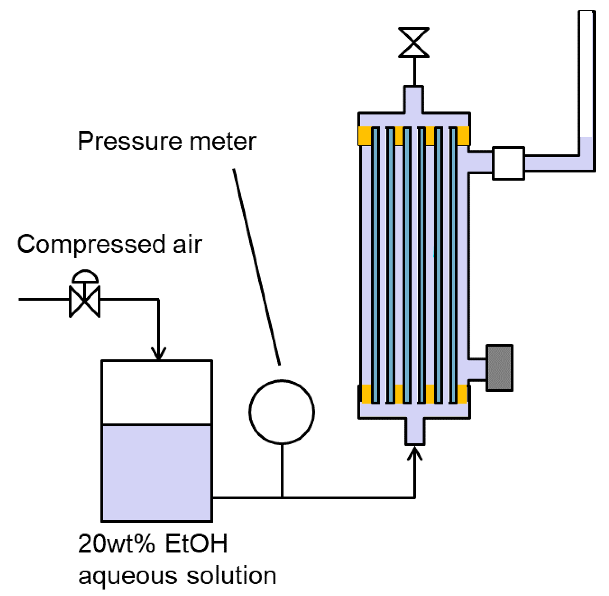 Recovery of Valuable Solutes from Organic Solvent/Water Mixtures via ...