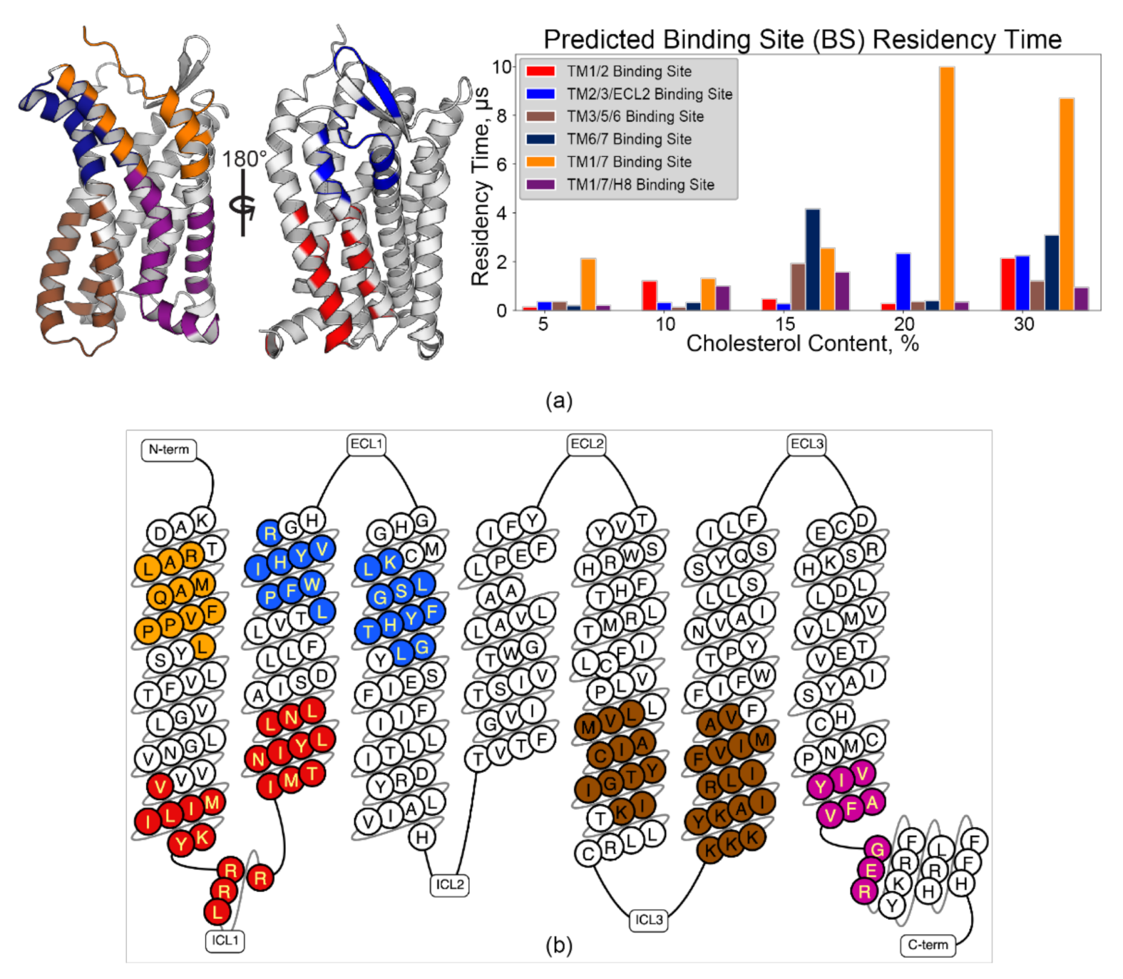 Membranes Free Full Text In Silico Identification Of Cholesterol
