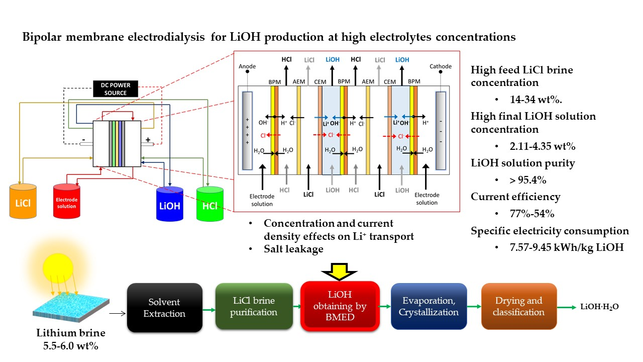 Membranes | Free Full-Text | Application and Analysis of Bipolar ...