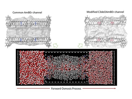 Membranes | Special Issue : State-of-the-Art Membrane Science and ...