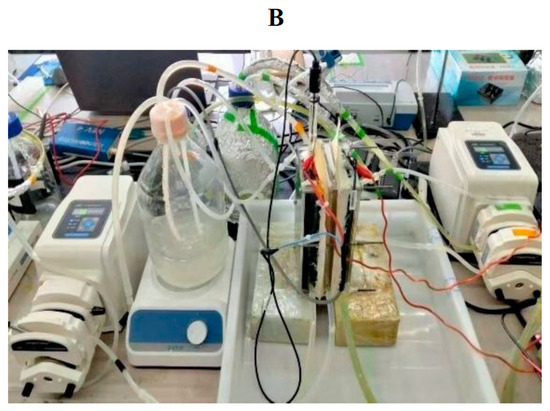 Comparative Studies of Recirculatory Microbial Desalination Cell ...