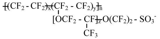 Effects of Hydration and Temperature on the Microstructure and ...