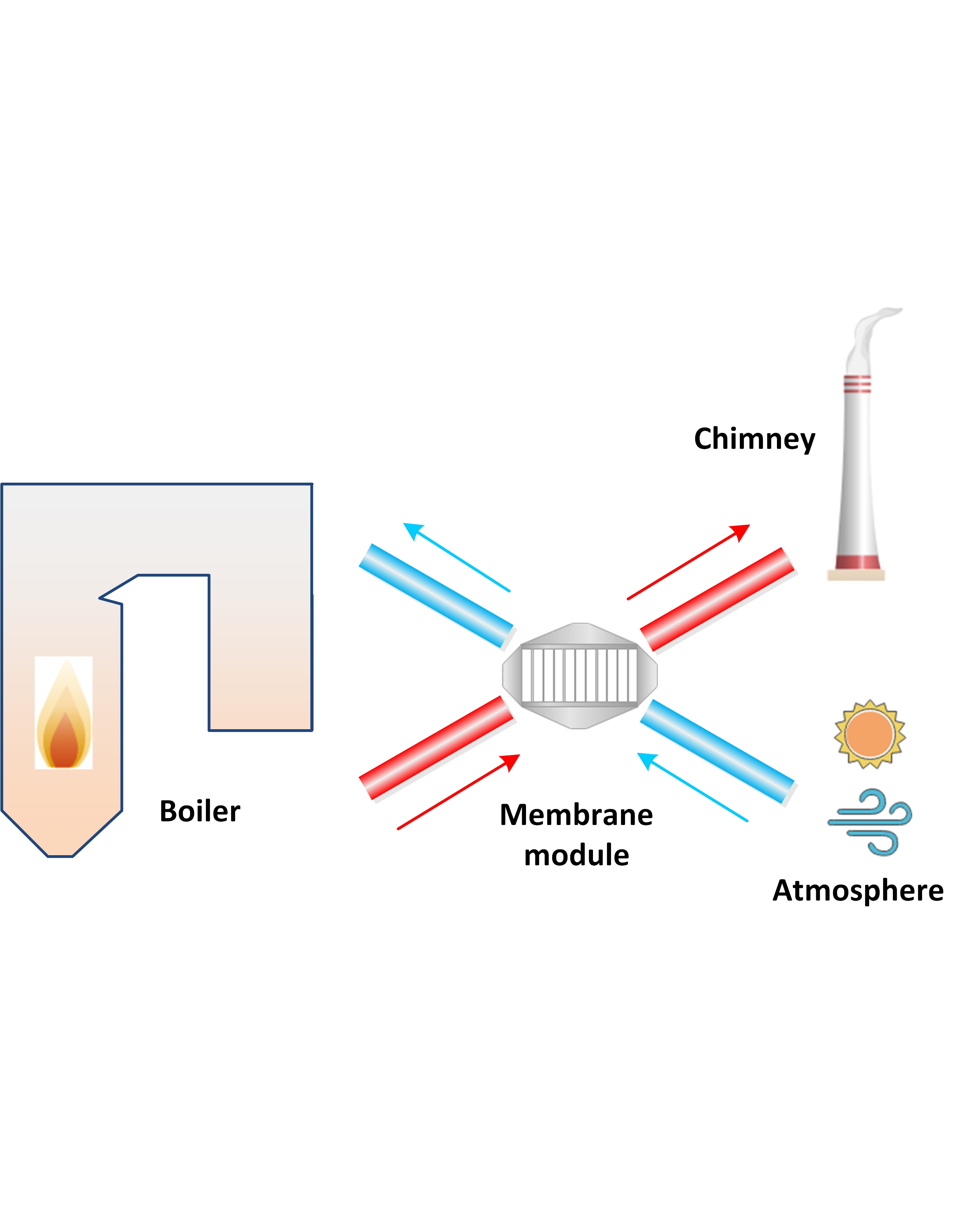 Membranes | Free Full-Text | Experimental Study on a Ceramic Membrane ...