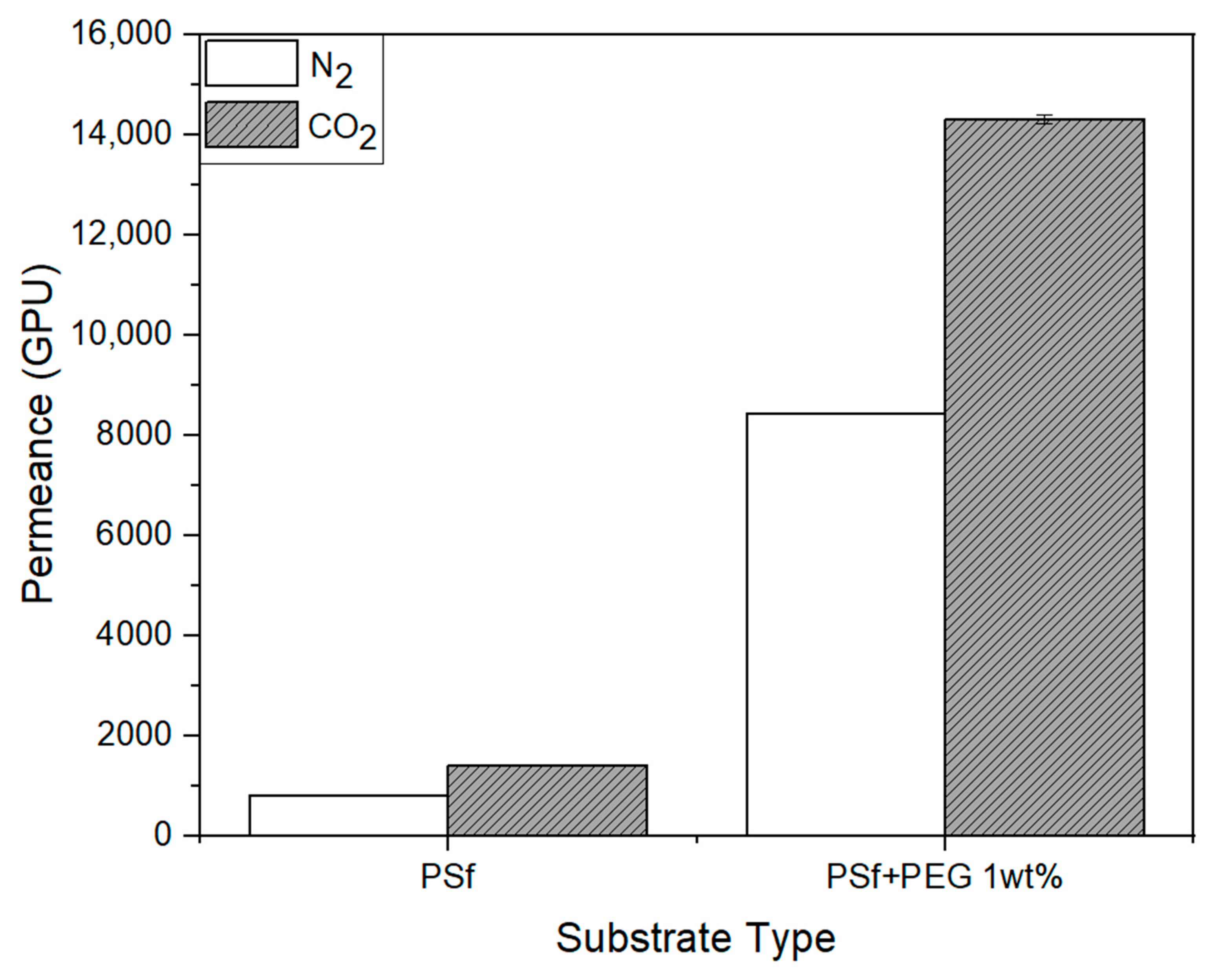 Membranes | Free Full-Text | CO2/N2 Gas Separation Using Pebax/ZIF-7—PSf Composite Membranes