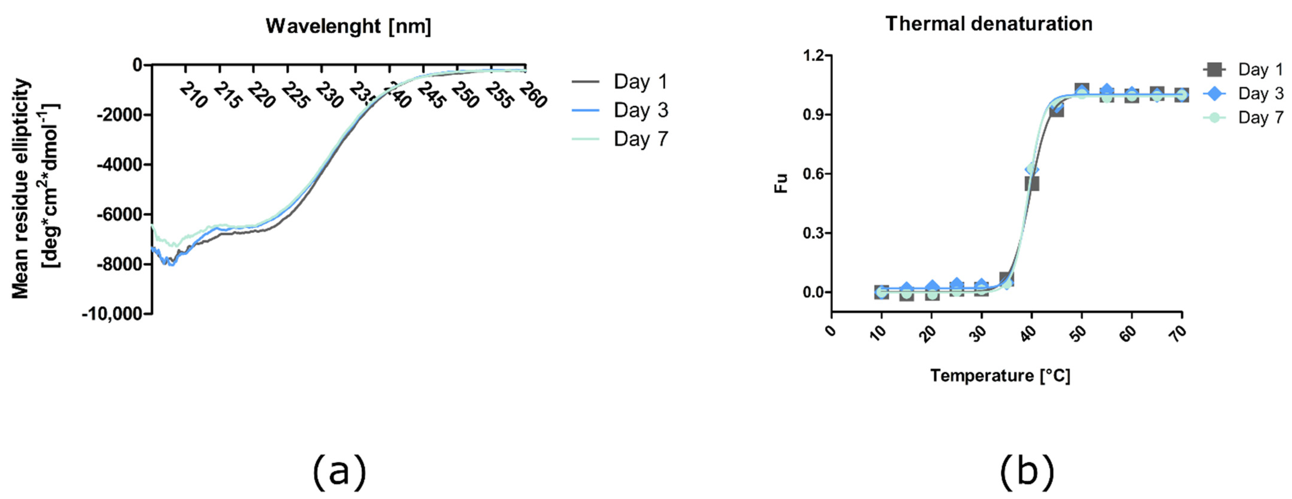 High-Level Expression of Palmitoylated MPP1 Recombinant Protein in ...