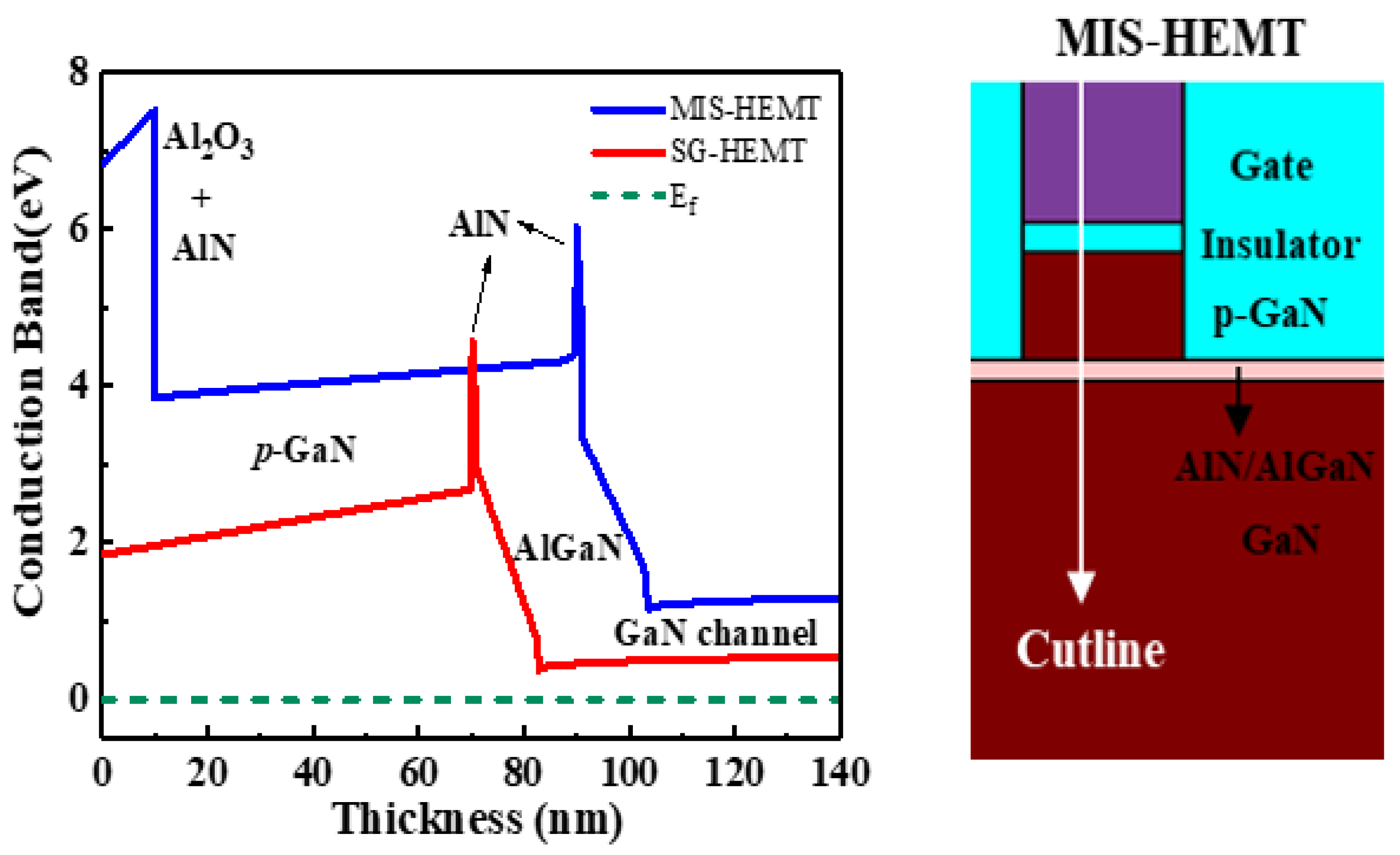 Normally-Off p-GaN Gated AlGaN/GaN MIS-HEMTs with ALD-Grown Al2O3/AlN Composite Gate Insulator