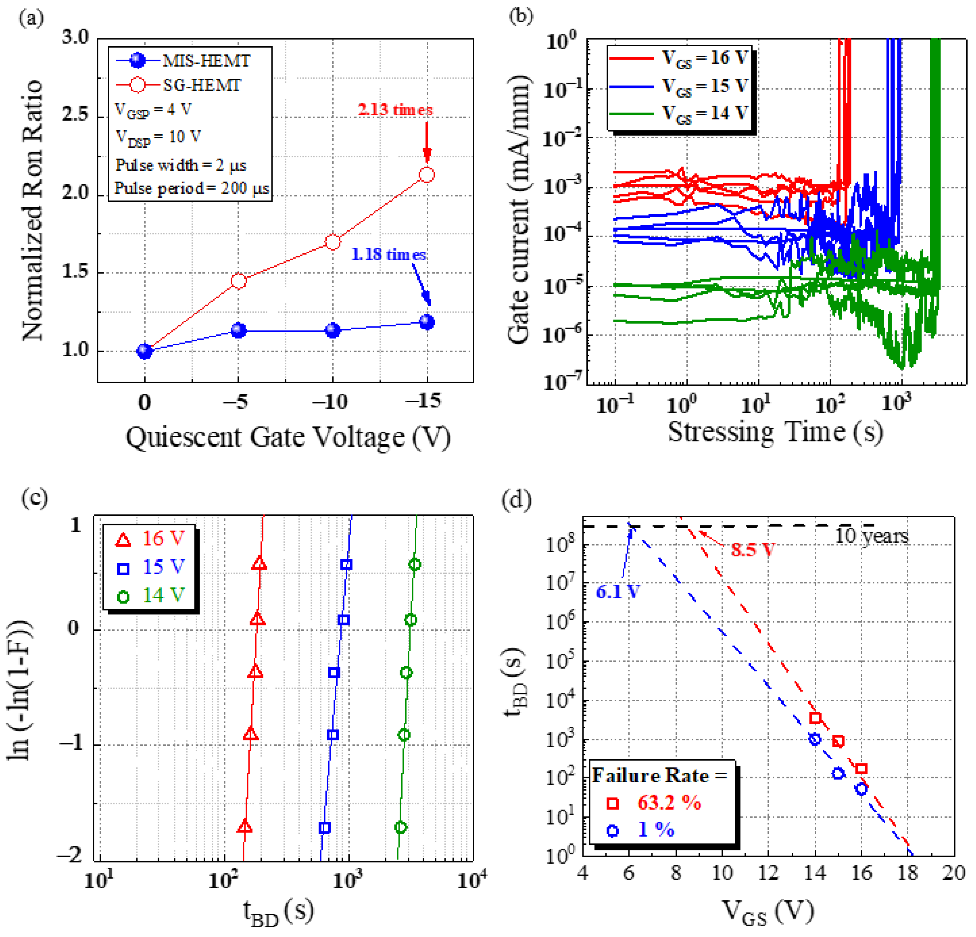 Normally-Off p-GaN Gated AlGaN/GaN MIS-HEMTs with ALD-Grown Al2O3/AlN Composite Gate Insulator