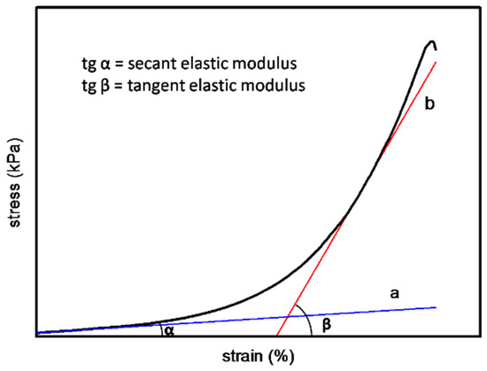 Membranes | Free Full-Text | Preliminary Study on Fish Scale Collagen ...