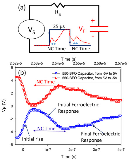 Membranes | Free Full-Text | Improvements of Electrical Characteristics ...