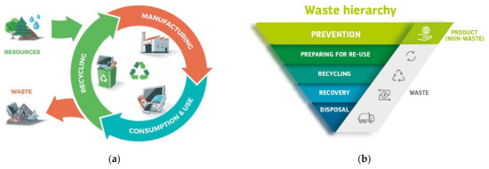 Waste Reutilization in Polymeric Membrane Fabrication: A New Direction ...