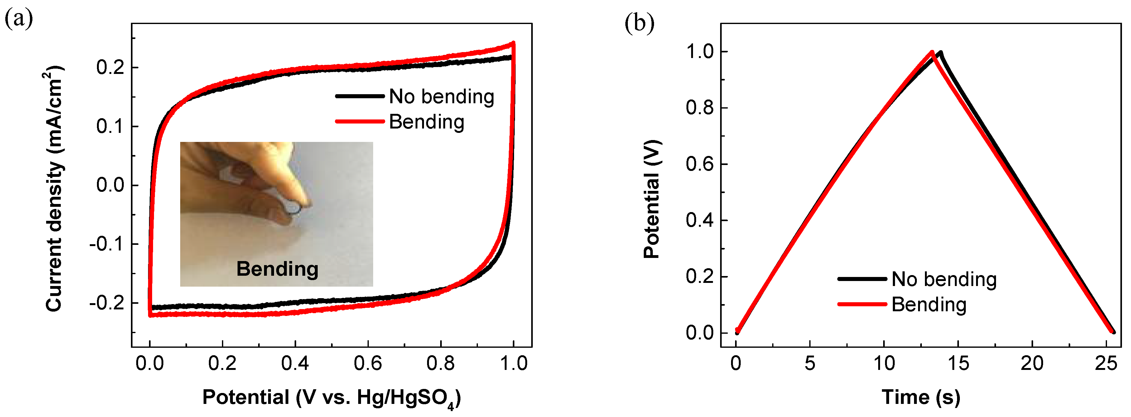 Flexible, Transparent and Highly Conductive Polymer Film Electrodes for ...