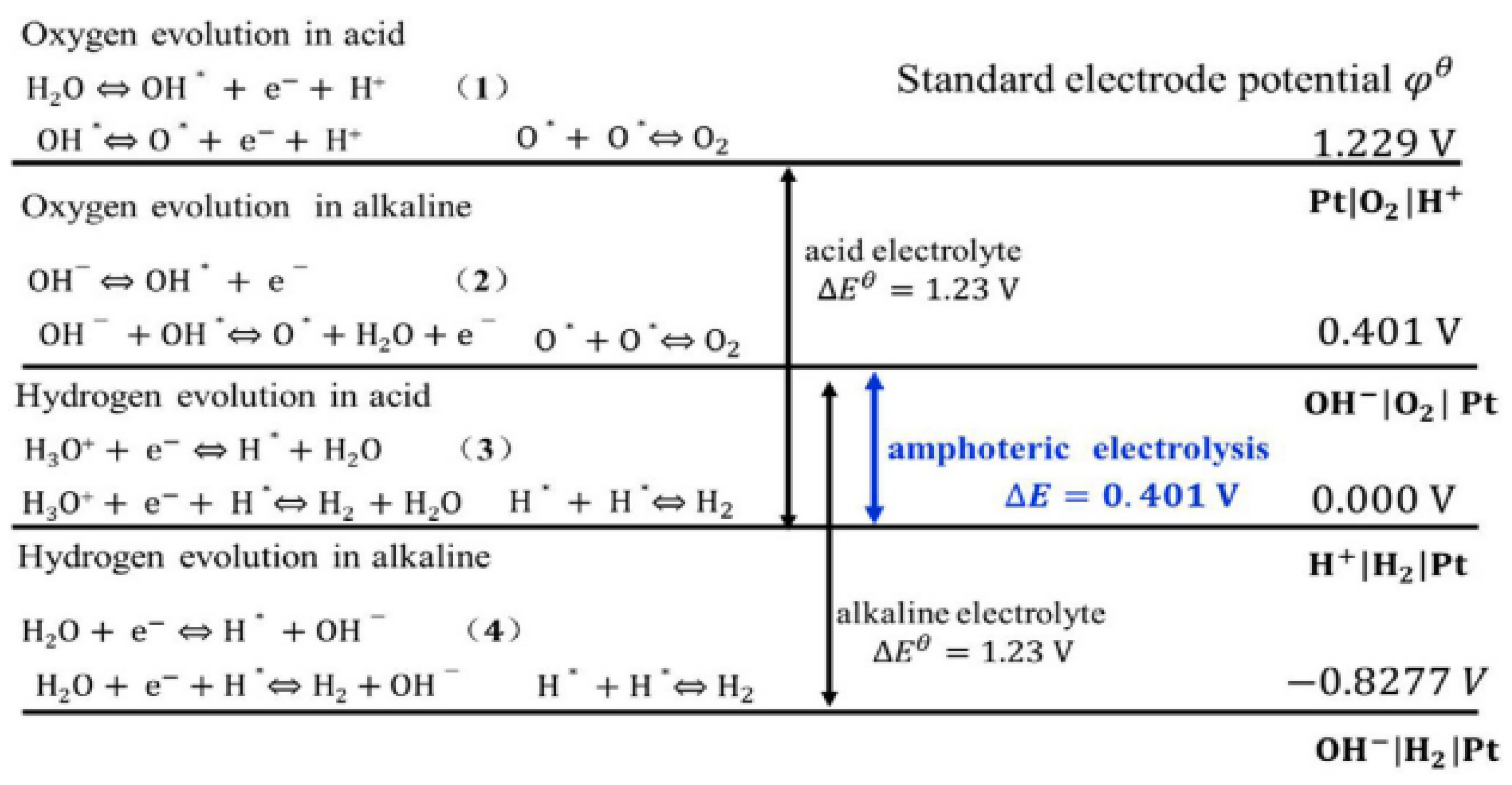 Membranes | Free Full-Text | Membrane-Based Electrolysis for Hydrogen Production: A Review